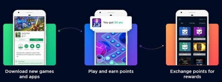 Is Gamekit Legit? (All The Details You Need To Know)